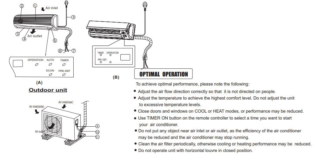 10 Derby Air Conditioner Error Codes Troubleshooting Arlington Air 10 Derby Air Conditioner Error Codes Troubleshooting Arlington Air