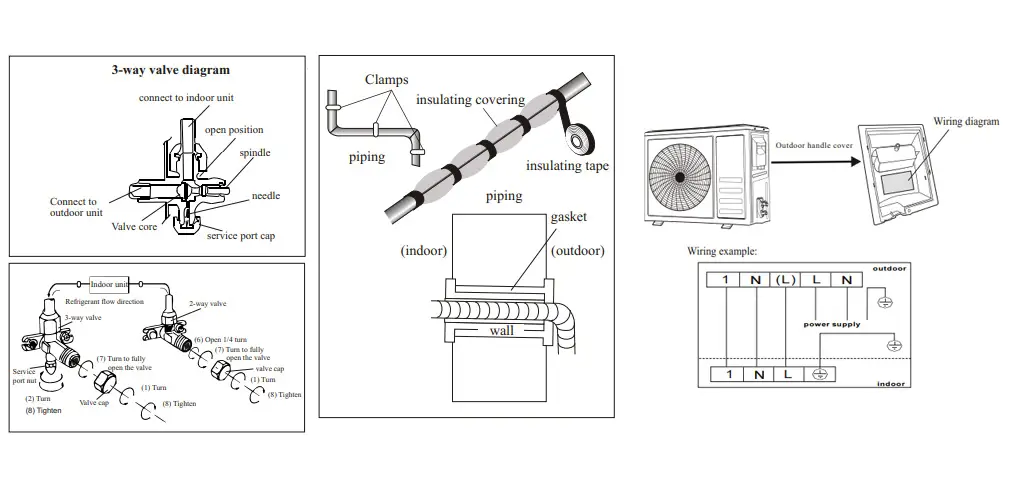 TCL Air Conditioner Error Codes Troubleshooting Arlington Air TCL Air Conditioner Error Codes Troubleshooting Arlington Air